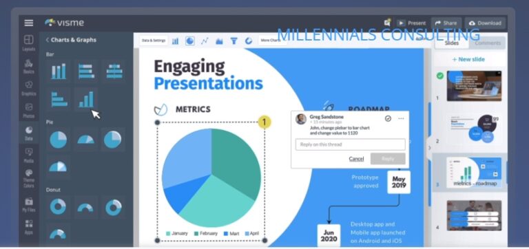 Presentaciones VISME | Millennials Consulting